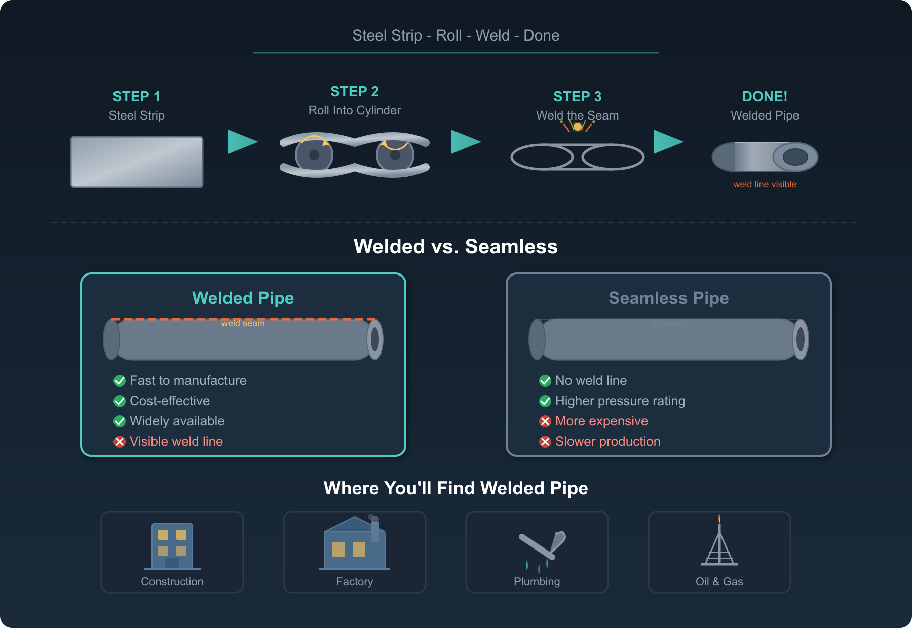 ERW and Welded Pipe Guide: Grades, Manufacturing, and Practical ...